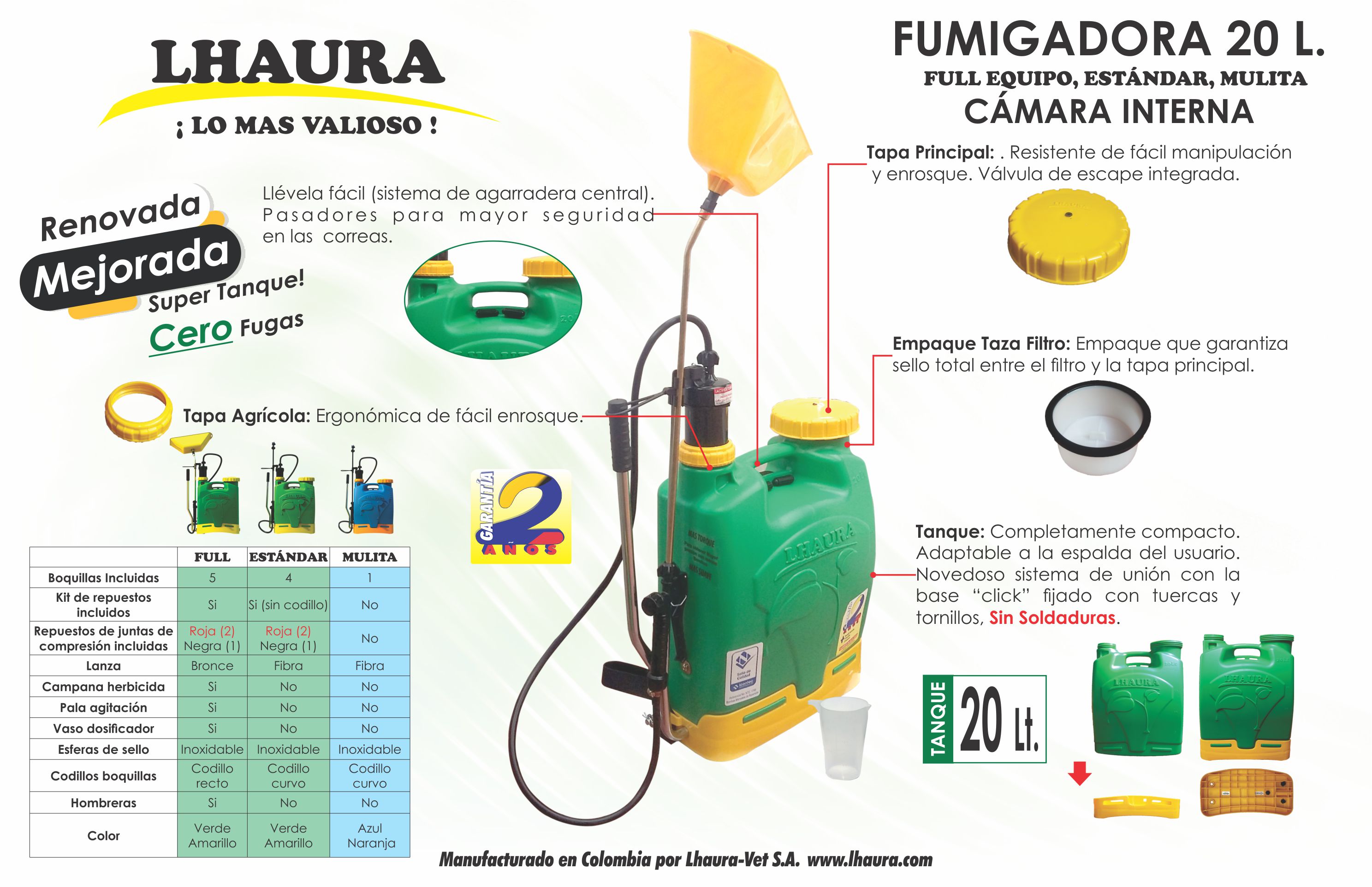 Lhaura Vet – Productos Veterinarios